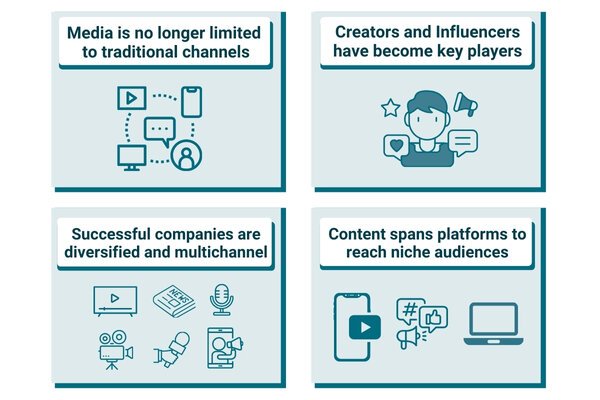 Content Driven, Consumer Facing: The Future of the Media IndustryMedia ...