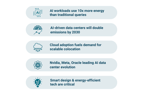 Brazil Emerges as a Data Center Powerhouse in LATAMBrazil Emerges as ...